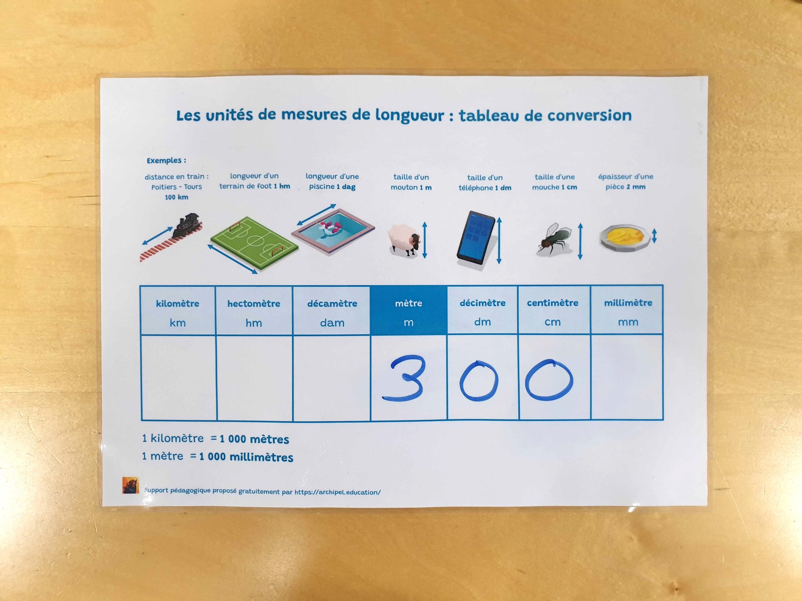 Tableau de conversion longueurs illustré à plastifier