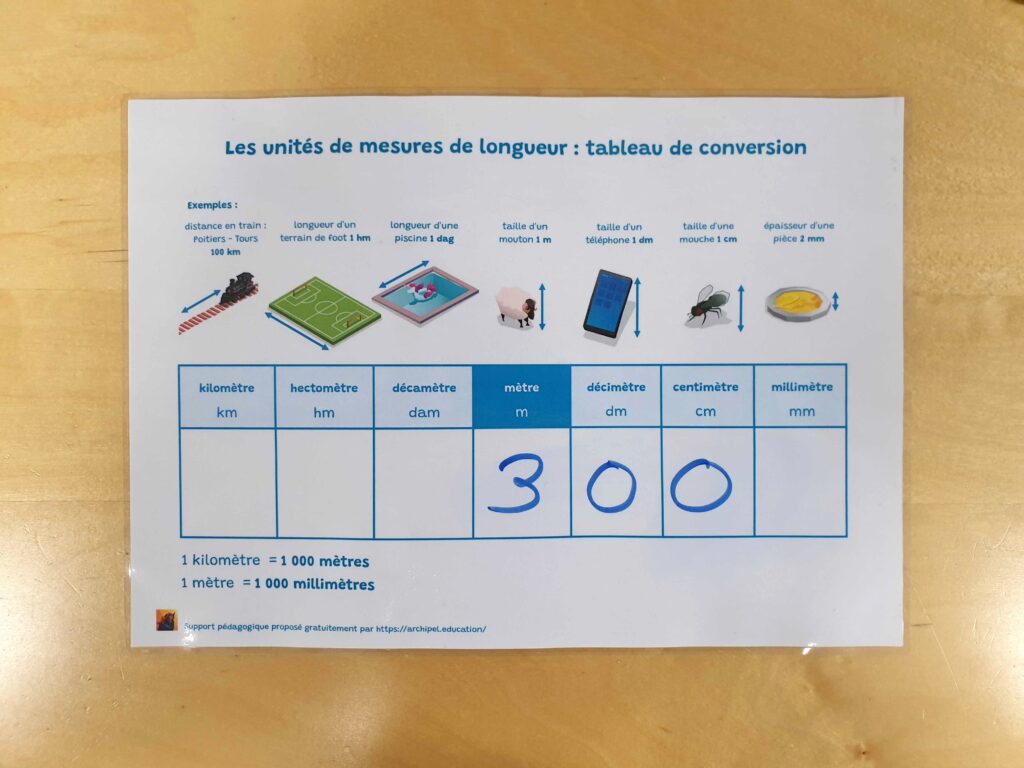 Tableau de conversion longueurs illustré à plastifier