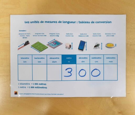 tableau de conversion illustré à imprimer tableau de conversion illustré à imprimer